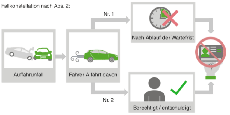 Unerlaubtes Entfernen Vom Unfallort Verfahren Eingestellt