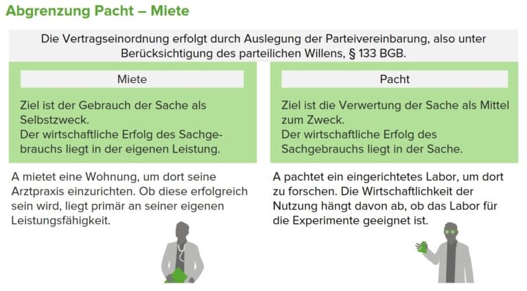 Pachtvertrag, §§ 581 ff. BGB | Lecturio Jura
