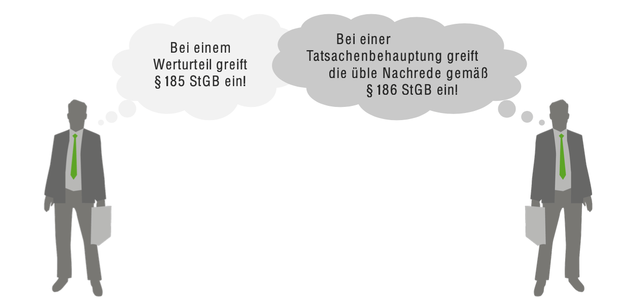 Die Beleidigung, § 185 StGB - E-Learning mit Lecturio