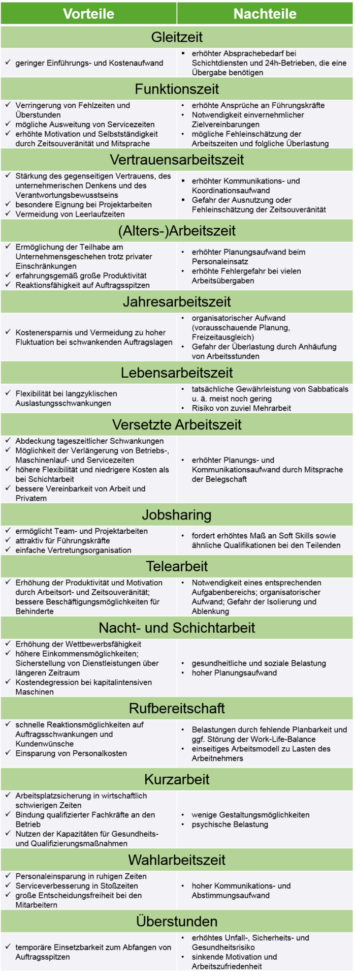 Flexible Arbeitszeitmodelle als individuelle Lösung