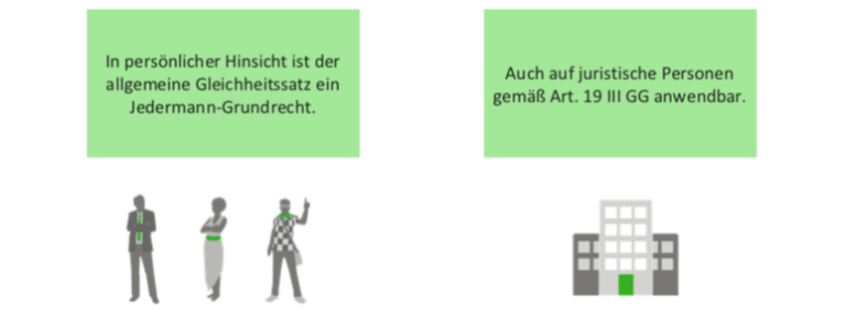 Art. 3 GG: Allgemeiner Gleichheitssatz - Lecturio