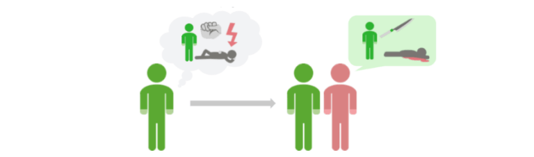 Die Anstiftung, § 26 StGB - E-Learning mit Lecturio