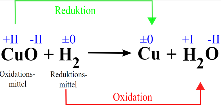 Atomaufbau, Periodensystem und chemische Reaktionen - E-Learning mit ...