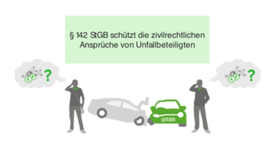 Unerlaubtes Entfernen Vom Unfallort Verfahren Eingestellt