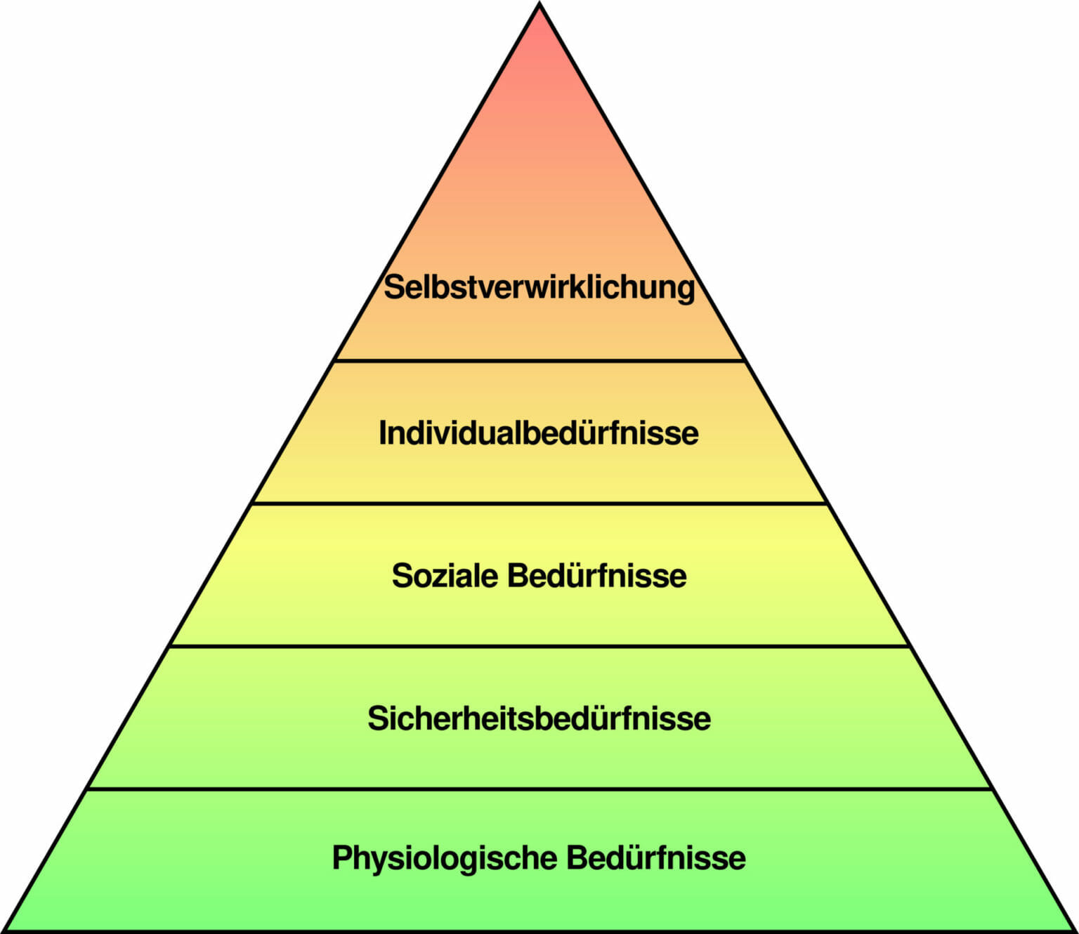 Motivation - E-Learning mit Lecturio