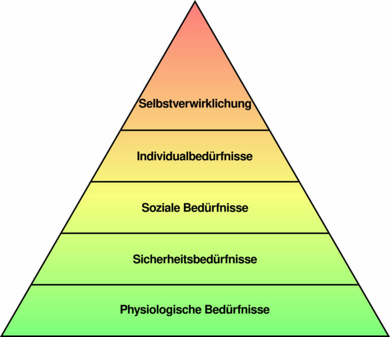 Motivation - E-Learning mit Lecturio