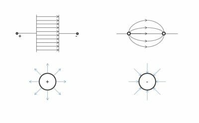 Elektrizitätslehre - E-Learning mit Lecturio