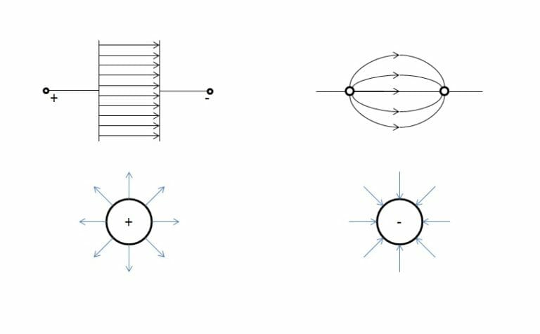 Elektrizitätslehre - E-Learning mit Lecturio