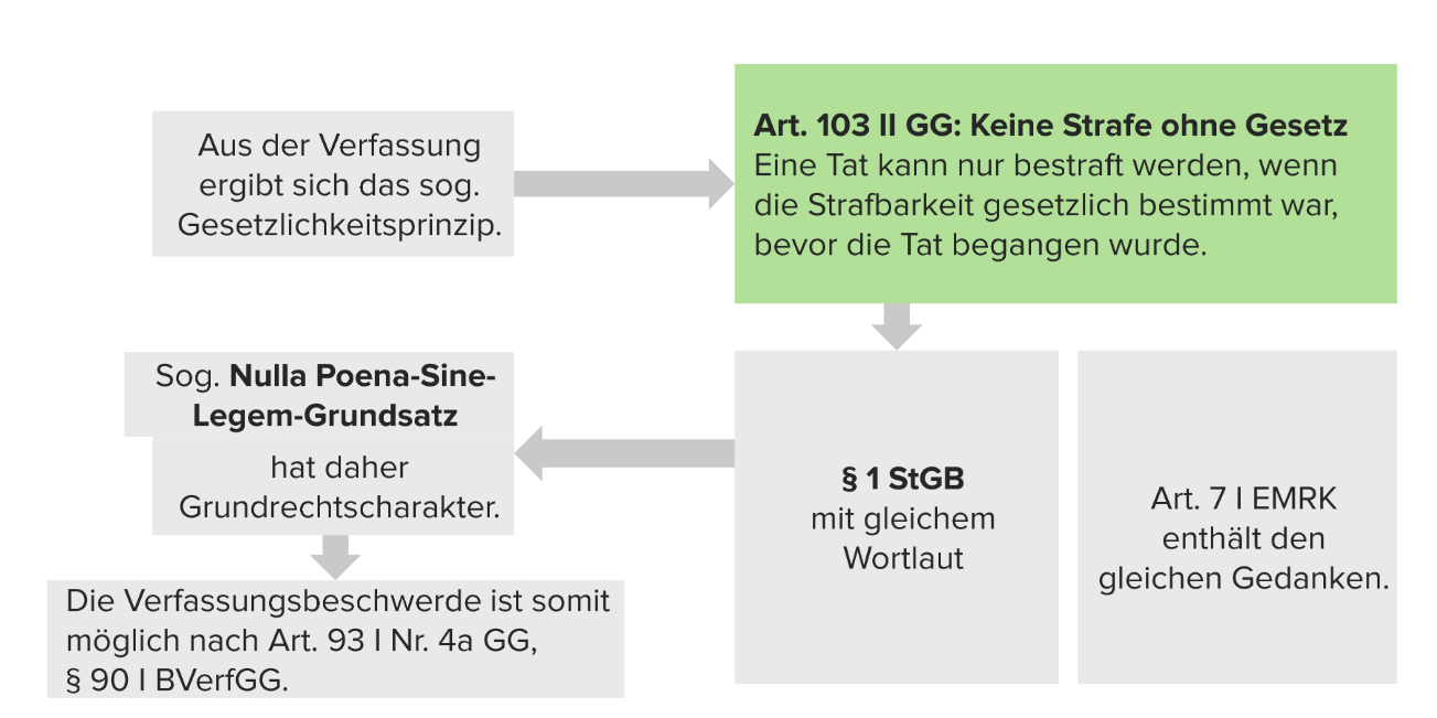 Gesetzlichkeitsprinzip im Strafrecht - Lecturio