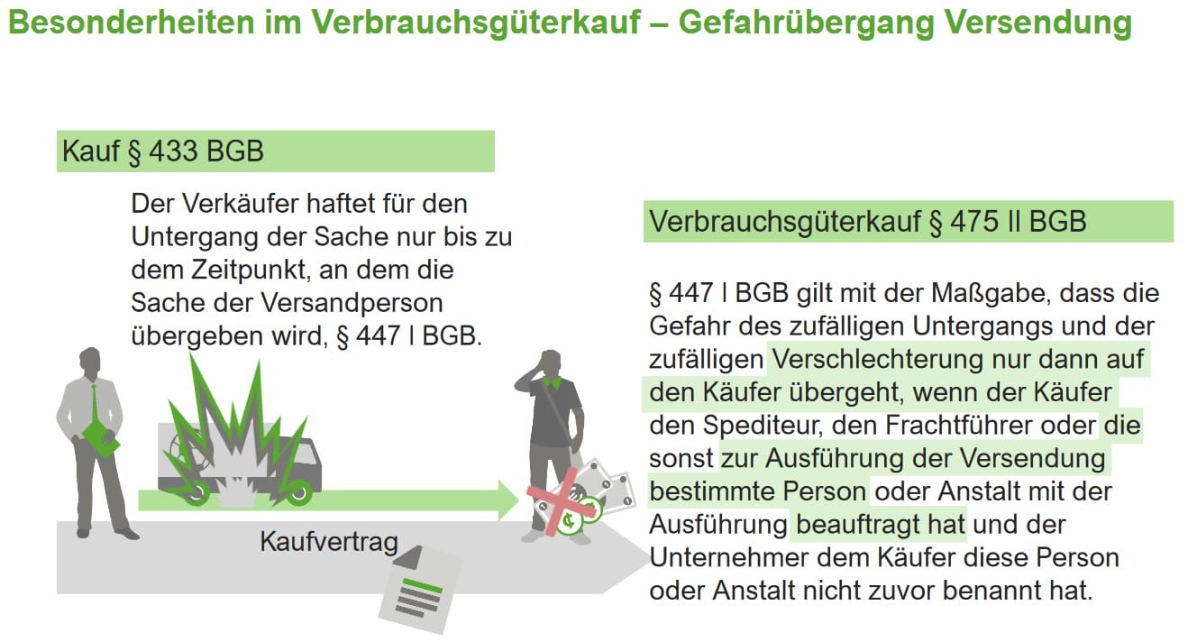 Gefahrübergang, §§ 446 ff. BGB - E-Learning mit Lecturio