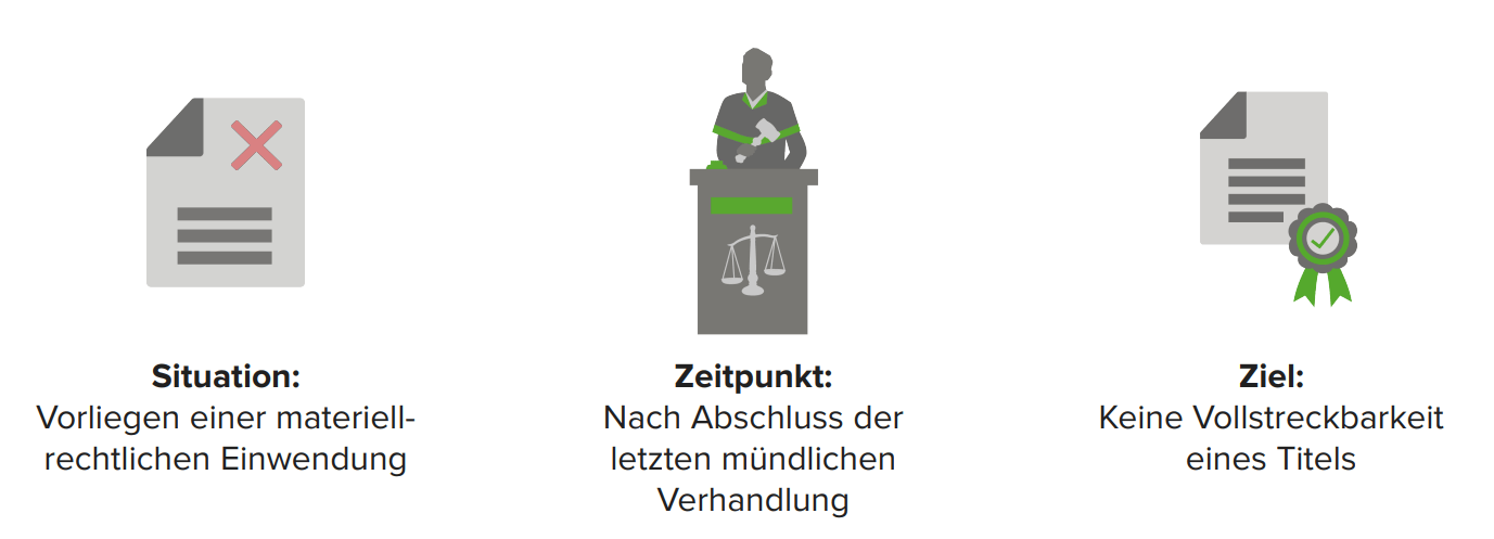 Die Vollstreckungsabwehrklage, § 767 ZPO - Lecturio