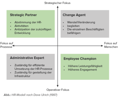 HR Change Management | E-Learning mit Lecturio