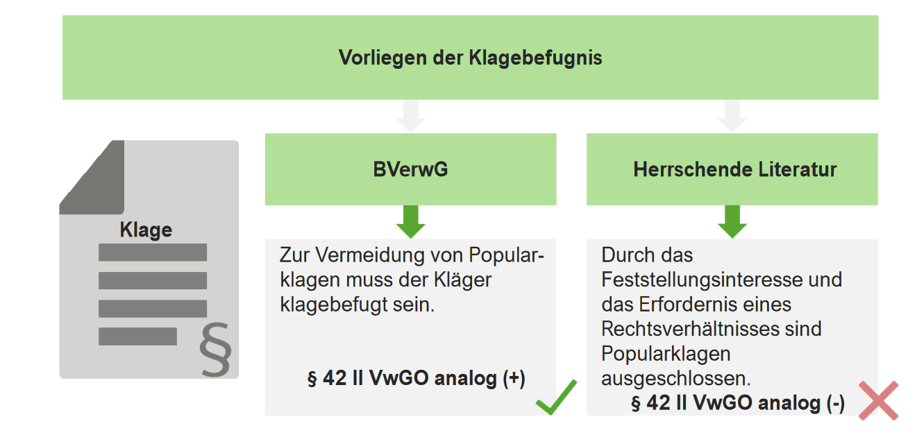 Feststellungsklage, § 43 Abs. 1 VwGO | Lecturio