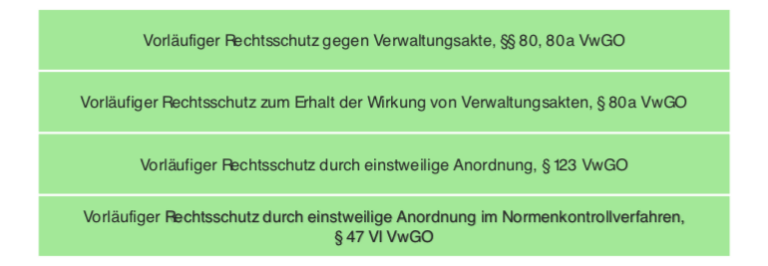 Antrag nach § 80 Abs. 5 VwGO | Lecturio