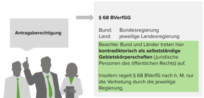 Bund-Länder-Streit, Art. 93 Abs. 1 Nr. 3 GG - Lecturio