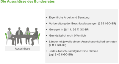 Der Bundesrat, Art. 50 ff. GG| Lecturio