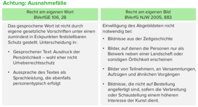Die Grundrechte des Art. 2 GG | Lecturio