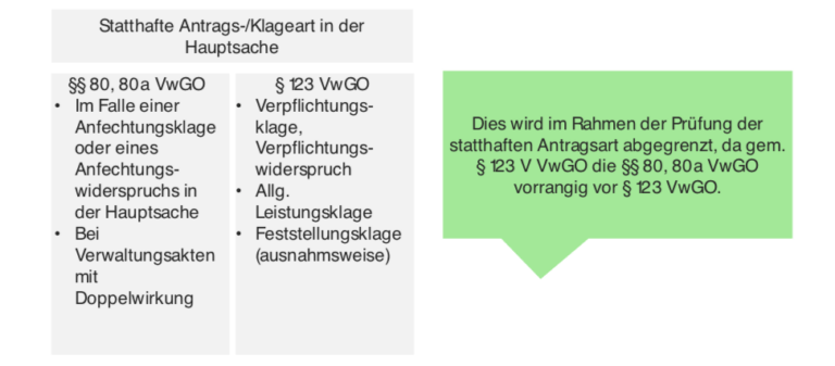 Antrag nach § 80 Abs. 5 VwGO | Lecturio